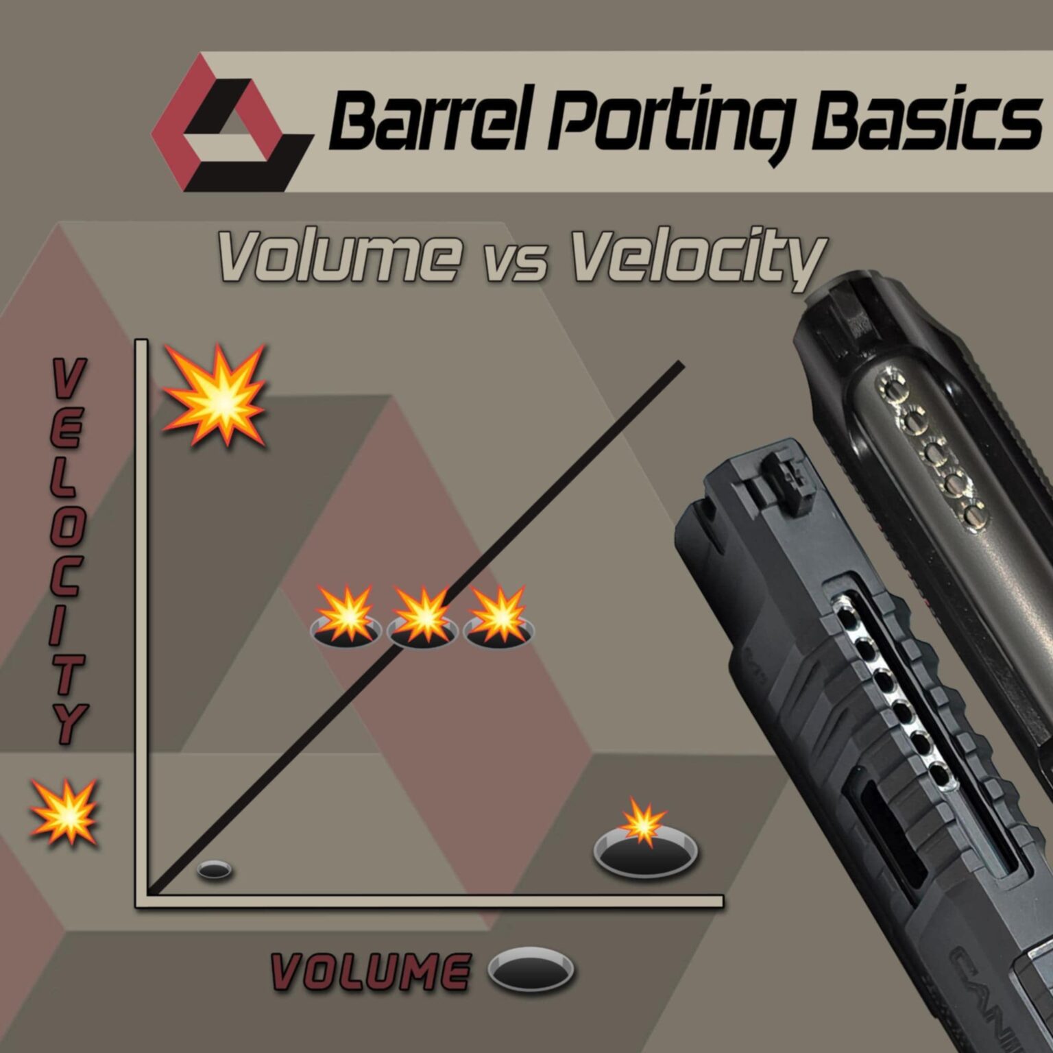 Barrel Porting - All Supported Makes/Models - IsoTacArms